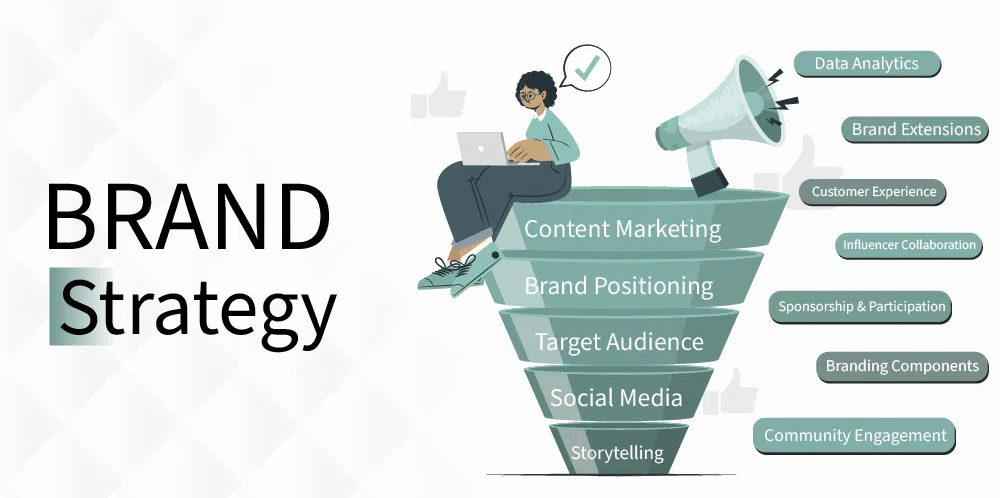 Transformative Brand Strategies for 2024 and Beyond Transformative Brand Strategies for 2024 and Beyond