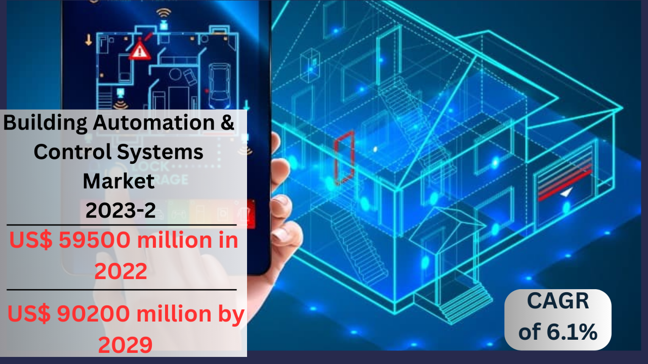 Building Automation & Control Systems Market, Global Outlook and ... Building Automation & Control Systems Market, Global Outlook and ...