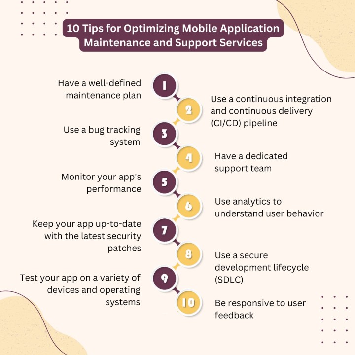 10 Tips for Optimizing Mobile Application Maintenance and Support Services 10 Tips for Optimizing Mobile Application Maintenance and Support Services