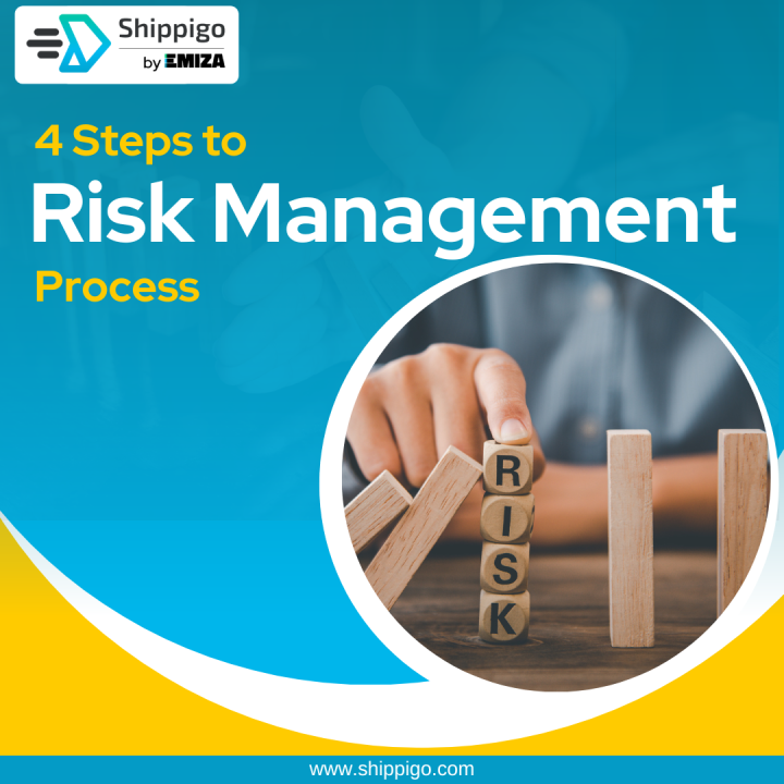 4 Steps to Risk Management Process 4 Steps to Risk Management Process