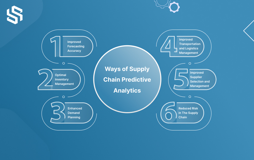 The Role of Predictive Analytics in Supply Chain Risk Management The Role of Predictive Analytics in Supply Chain Risk Management