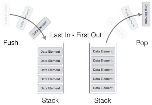 Stack Data Structure -Cpp Stack Data Structure -Cpp
