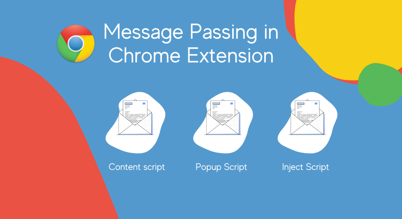 Message Passing in Chrome Extension Message Passing in Chrome Extension