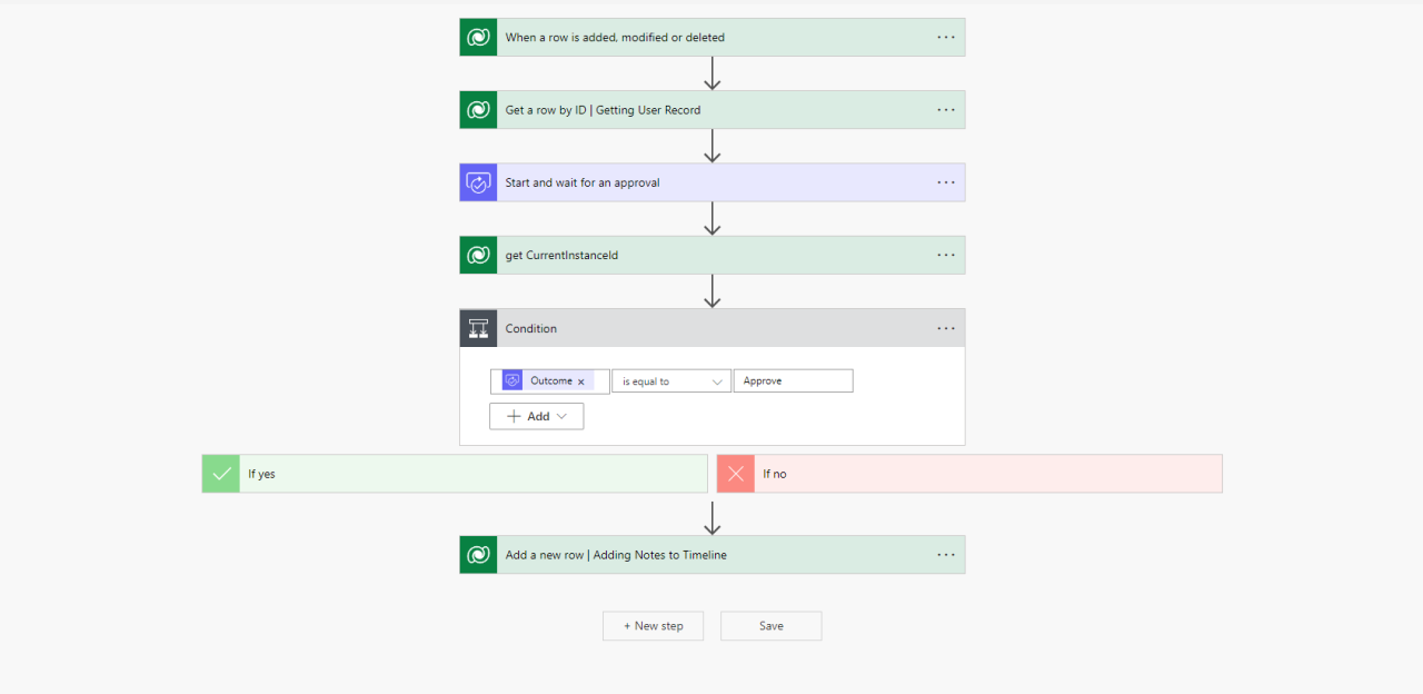 Automating Business Process Flow Stage Transition with Power Automate Automating Business Process Flow Stage Transition with Power Automate