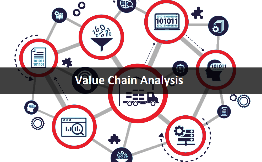 Unlocking Your Business' Potential: A Guide to Value Chain Analysis Unlocking Your Business' Potential: A Guide to Value Chain Analysis