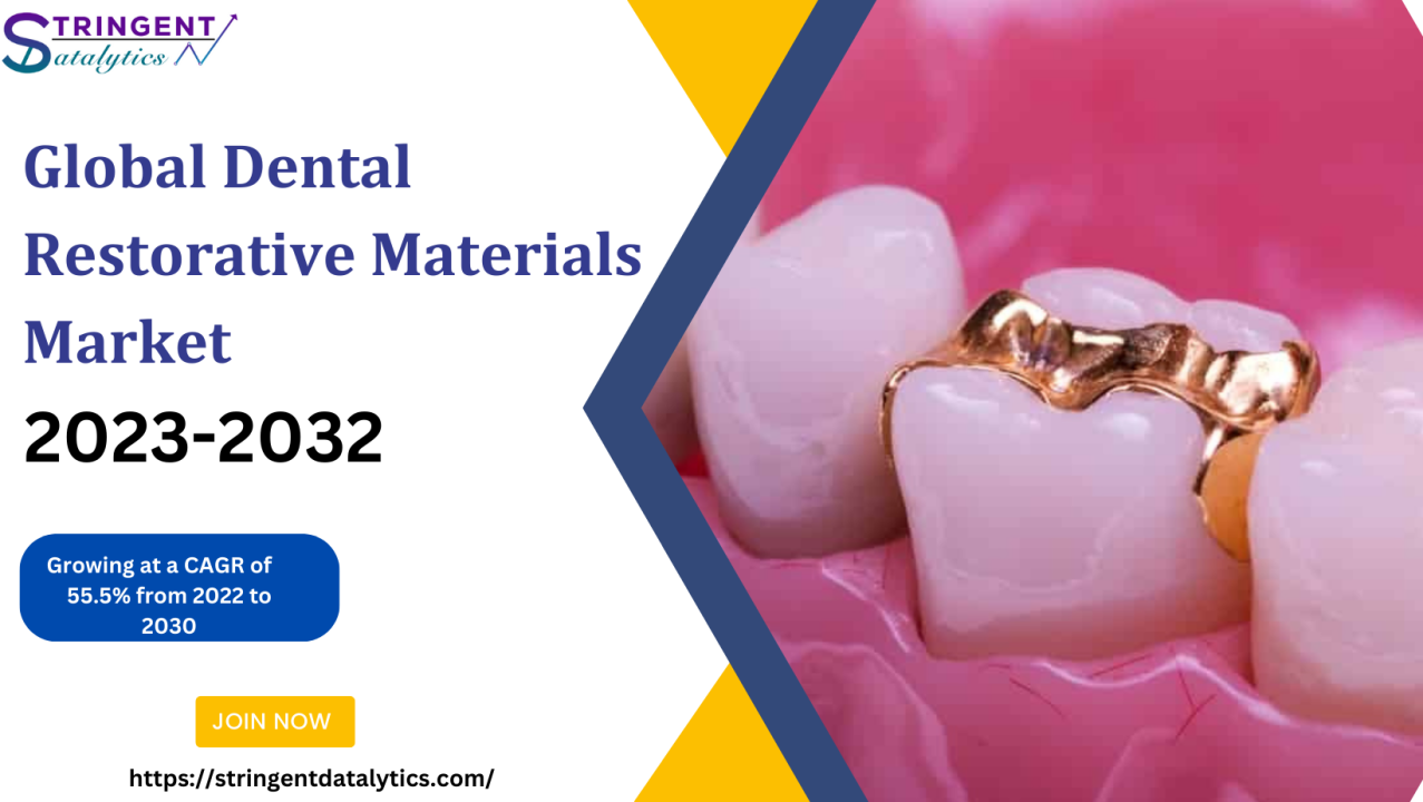 Revolutionizing Dental Care: Analyzing the Dental Restorative Materials ... Revolutionizing Dental Care: Analyzing the Dental Restorative Materials ...