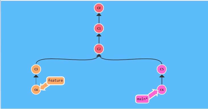 Local Branching Process (GIT, GITHUB) Local Branching Process (GIT, GITHUB)