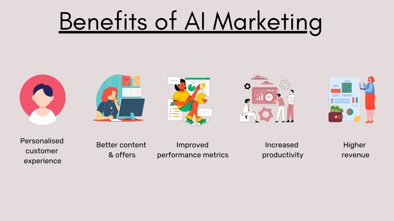 Unleashing the Power of AI: How Marketers are Supercharging SEO ... Unleashing the Power of AI: How Marketers are Supercharging SEO ...