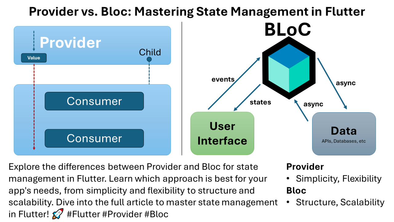 Understanding State Management in Flutter: An Analogy 🚀 Understanding State Management in Flutter: An Analogy 🚀