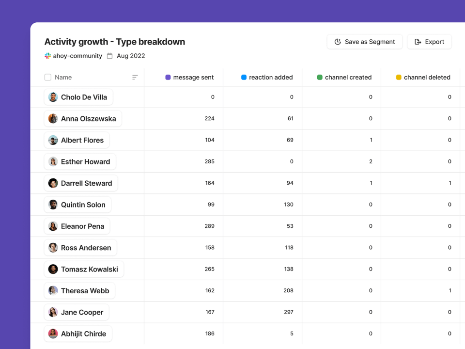 Data tables - Visual clarity Data tables - Visual clarity