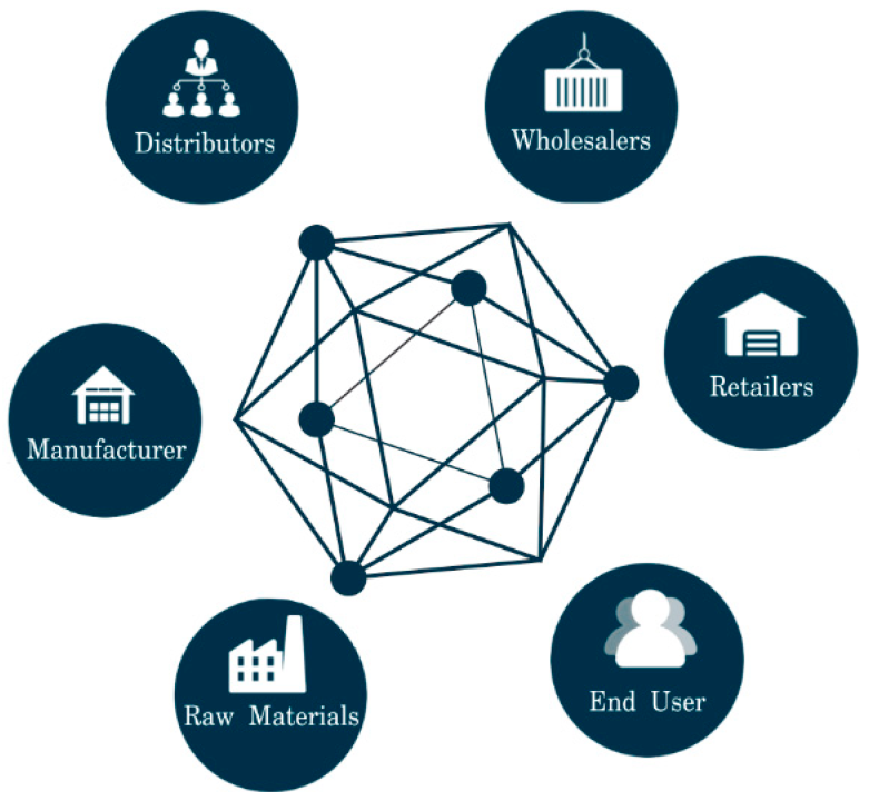 Blockchain: Revolutionizing Supply Chain Management for a Transparent ... Blockchain: Revolutionizing Supply Chain Management for a Transparent ...