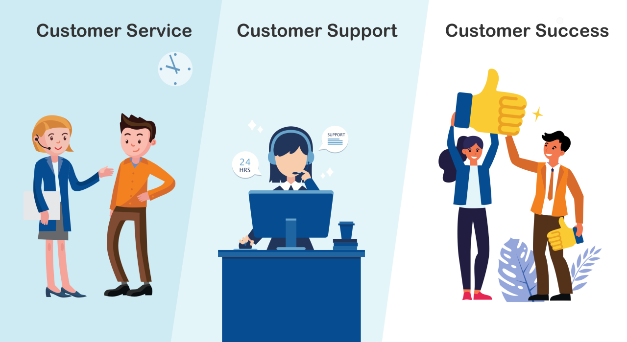 How customer service skills can take you far in any career How customer service skills can take you far in any career