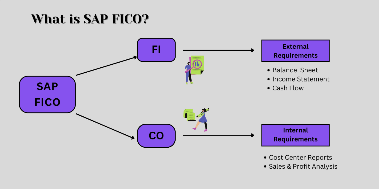 Sap FICO Notes Sap FICO Notes