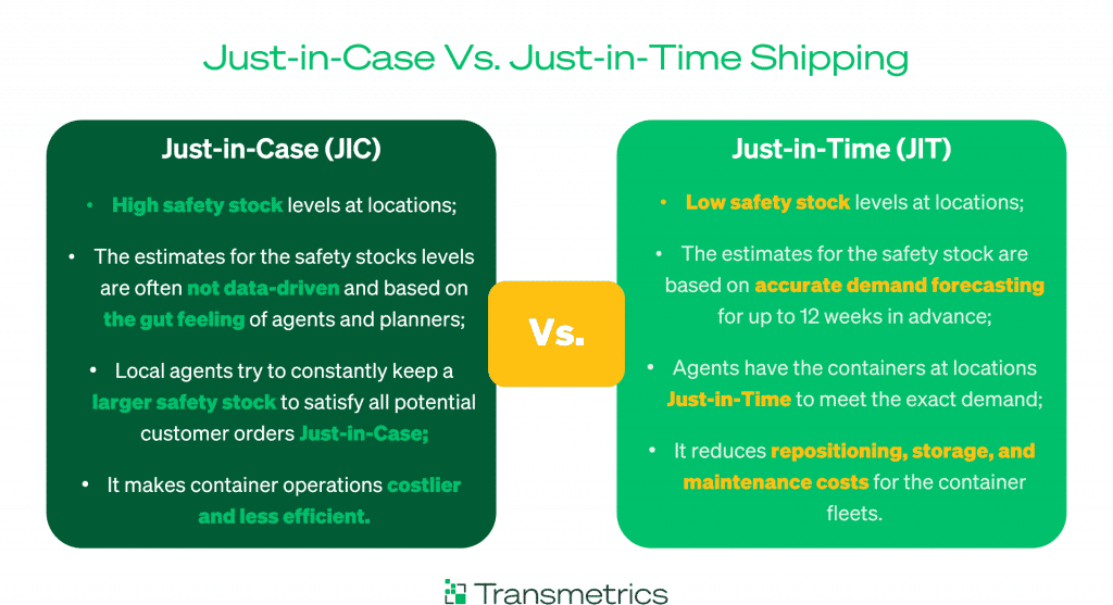 Just in Case vs. Just in Time: Diferencias clave Just in Case vs. Just in Time: Diferencias clave