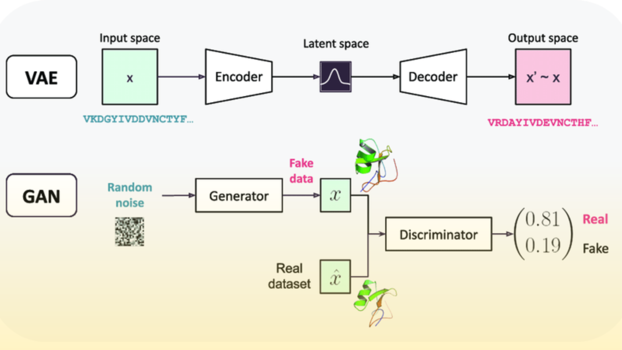 GAN vs VAE: Two Creative Approaches to Generative AI GAN vs VAE: Two Creative Approaches to Generative AI