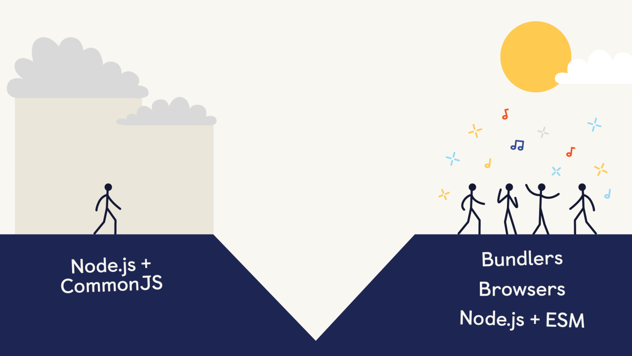 Choosing Between CommonJS and ECMAScript Modules (ESM) in Node.js Choosing Between CommonJS and ECMAScript Modules (ESM) in Node.js