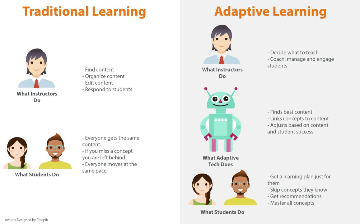 AI based Adaptive Learning AI based Adaptive Learning