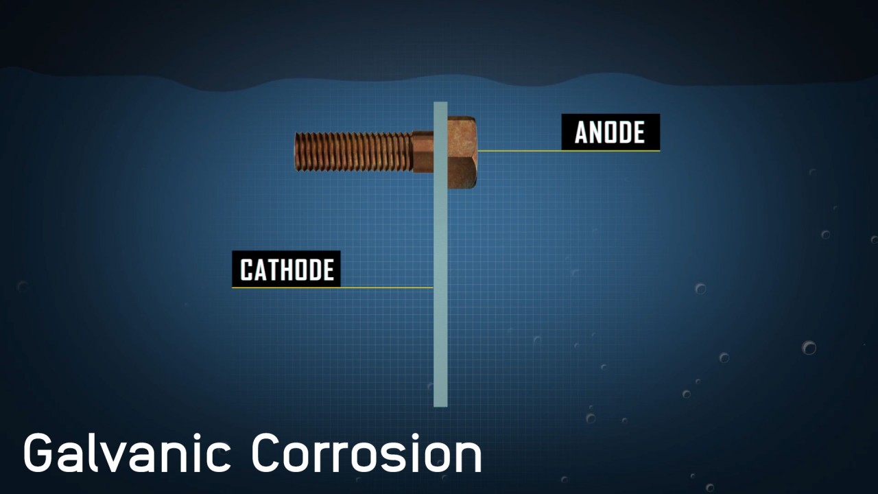 Understanding and Preventing Galvanic Corrosion Understanding and Preventing Galvanic Corrosion