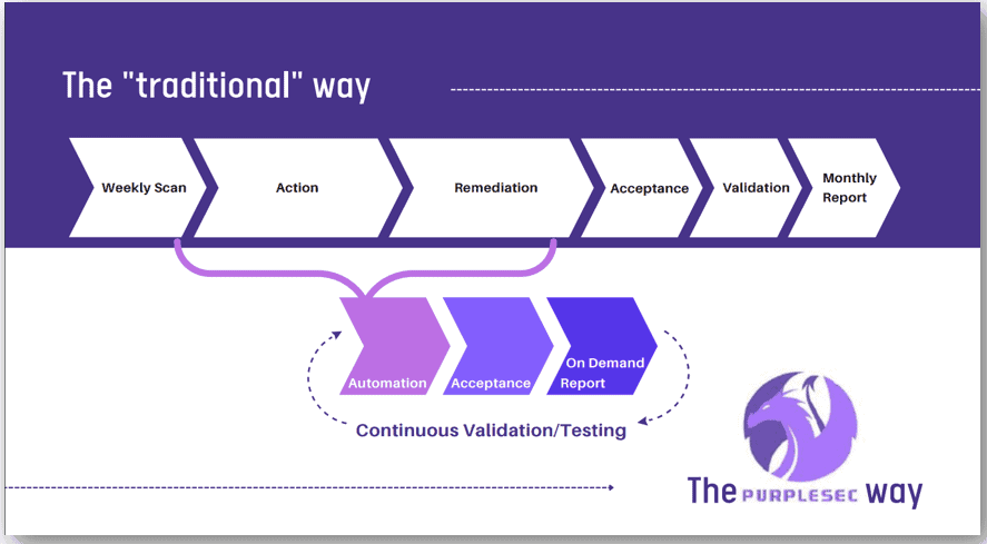 Why Continuous Vulnerability Management Is Essential In 2023 Why Continuous Vulnerability Management Is Essential In 2023