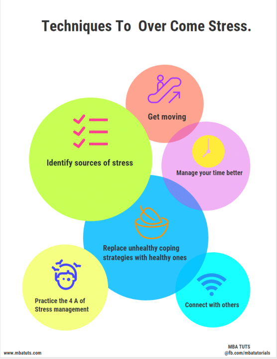 Techniques to overcome stress Techniques to overcome stress