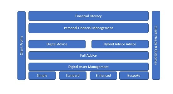 The Shortfall in today's Digital Asset Management Platforms and ... The Shortfall in today's Digital Asset Management Platforms and ...
