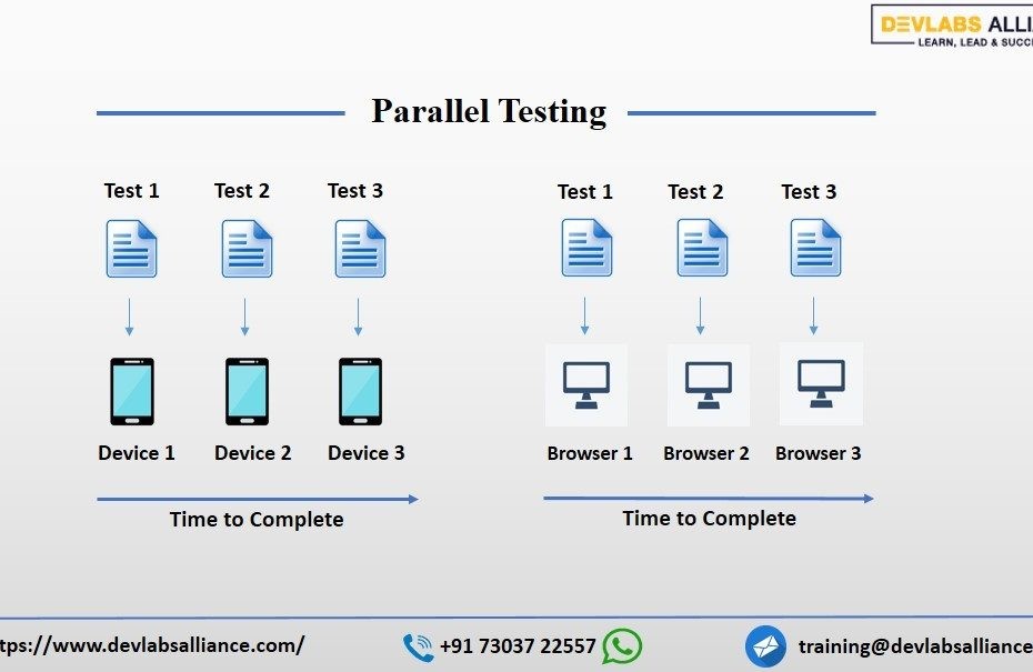 What Is Parallel Testing In Selenium? What Is Parallel Testing In Selenium?