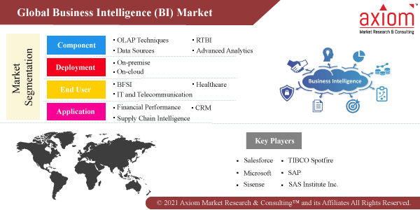 Business Intelligence Market Global Share, Trends, Analysis & Forecast ... Business Intelligence Market Global Share, Trends, Analysis & Forecast ...