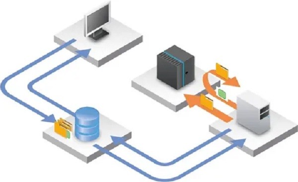 Mainframe Modernization Services Market Recent Trends and Growth 2023 ... Mainframe Modernization Services Market Recent Trends and Growth 2023 ...