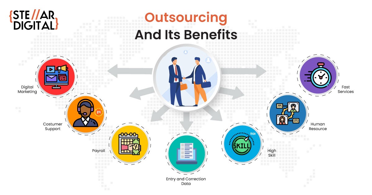 The Benefits of Outsourcing for Your Business The Benefits of Outsourcing for Your Business