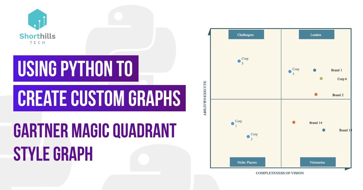 Using Python to Create Custom Graphs – Gartner Magic Quadrant Style Graph Using Python to Create Custom Graphs – Gartner Magic Quadrant Style Graph