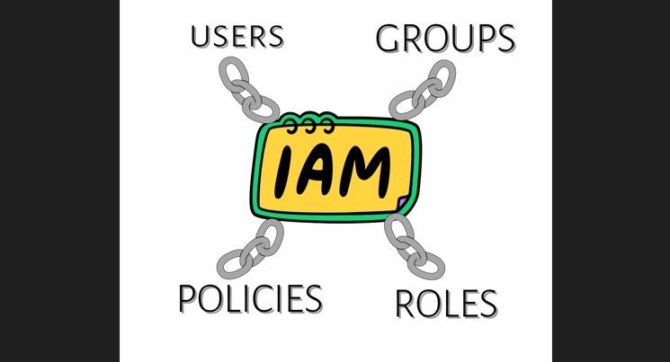 AWS IAM: Users, Groups, Policies, and Roles AWS IAM: Users, Groups, Policies, and Roles