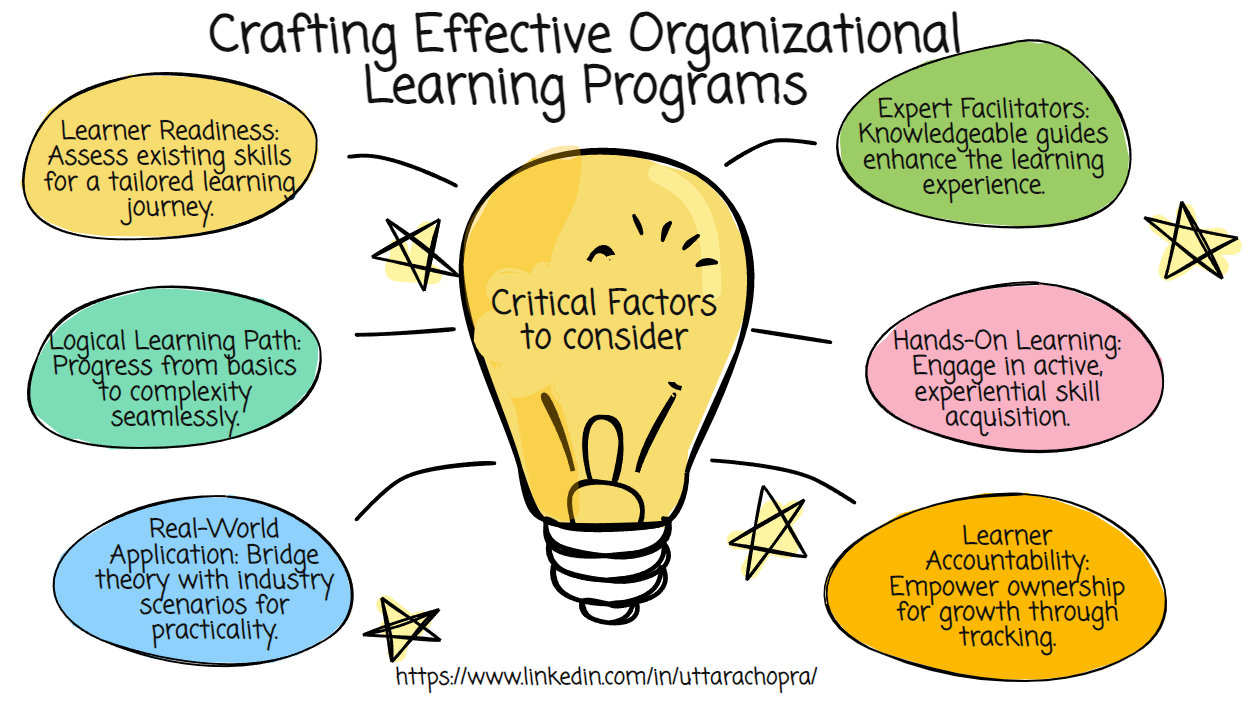 Crafting Effective Organizational Learning Programs: Essential ... Crafting Effective Organizational Learning Programs: Essential ...