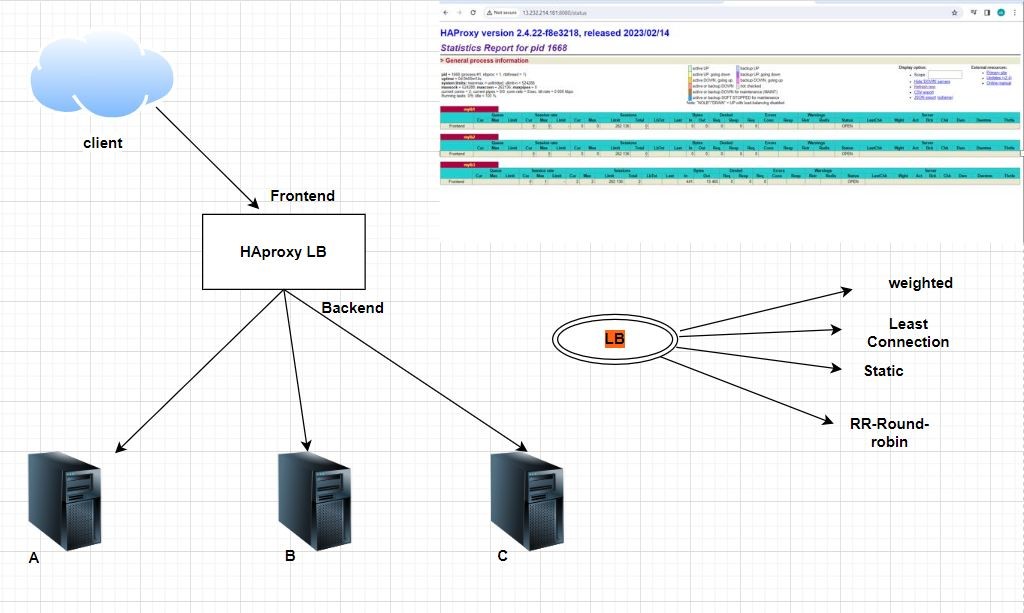 Task: 1-- Load Balancer Algorithms concepts. Task: 1-- Load Balancer Algorithms concepts.