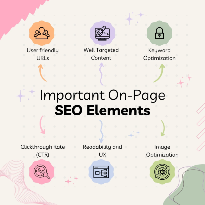 on page seo elements on page seo elements