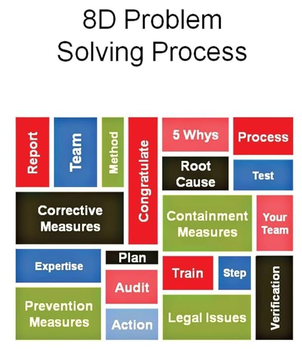 8 disciplinas para la resolución de problemas 8 disciplinas para la resolución de problemas