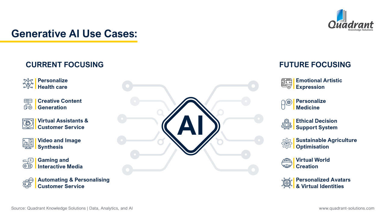 Navigating Generative AI Divide: Utopia or Dystopia Ahead Navigating Generative AI Divide: Utopia or Dystopia Ahead