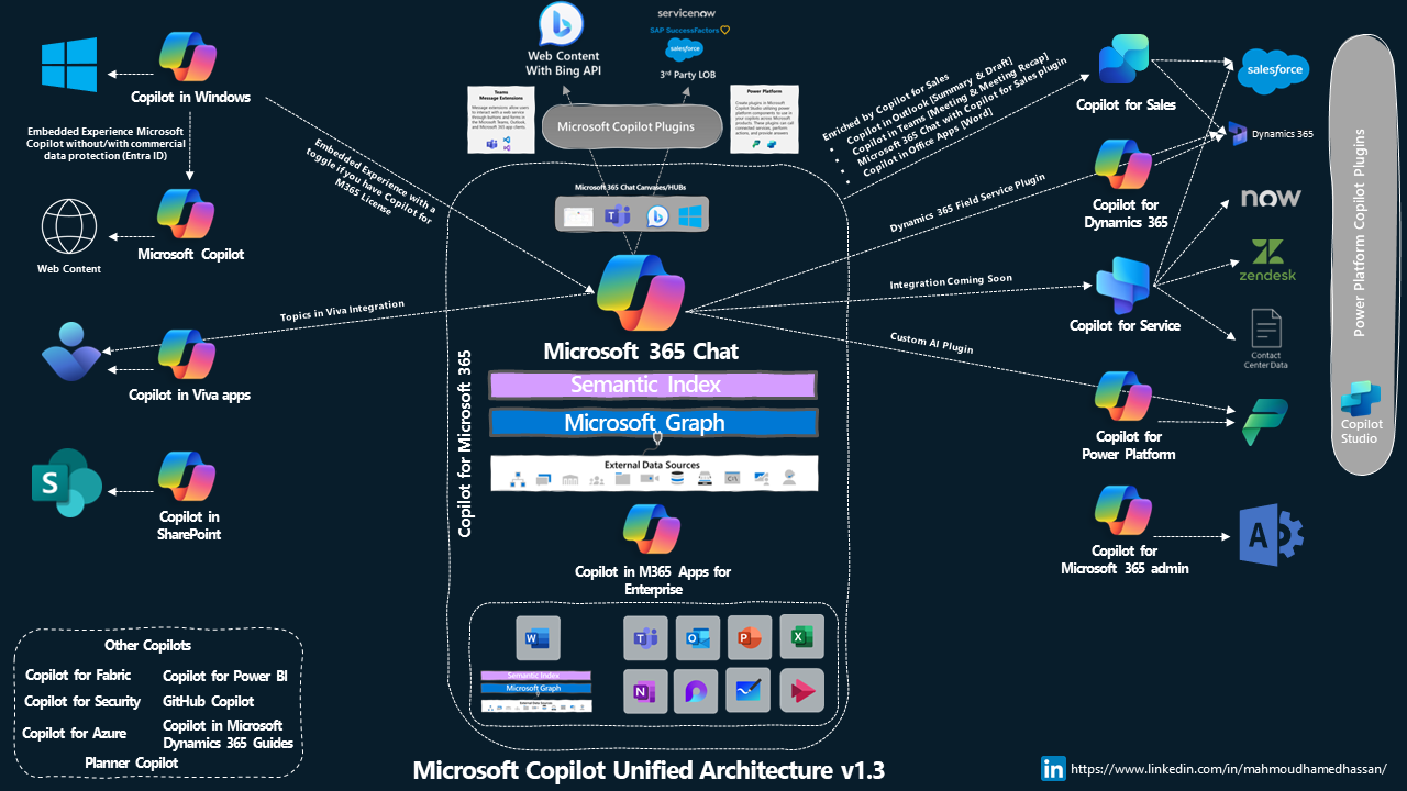 What S Microsoft Copilot Complete List Of All Copilot - vrogue.co What S Microsoft Copilot Complete List Of All Copilot - vrogue.co