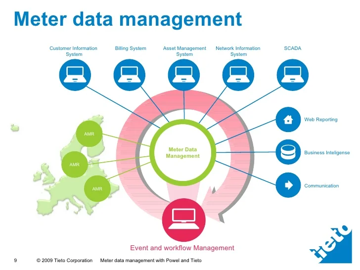 Utilities Meter Data Management Systems (MDMS) Market Latest Trends ... Utilities Meter Data Management Systems (MDMS) Market Latest Trends ...