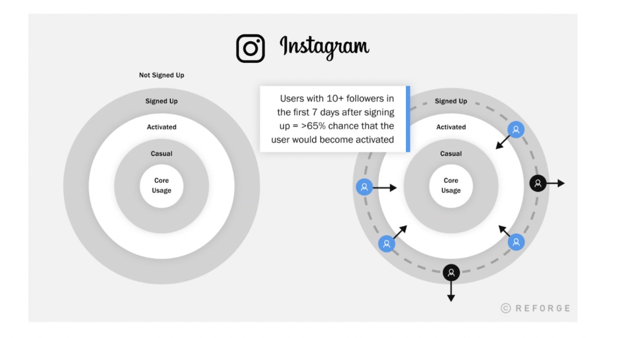 Applying Adjacent User Theory Applying Adjacent User Theory