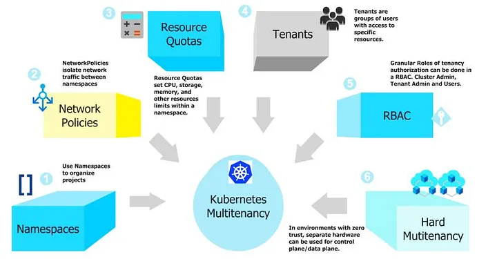 kubernetes kubernetes