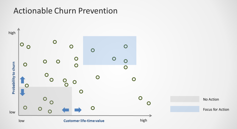 Preventing Customer Churn with Predictive Analytics Preventing Customer Churn with Predictive Analytics