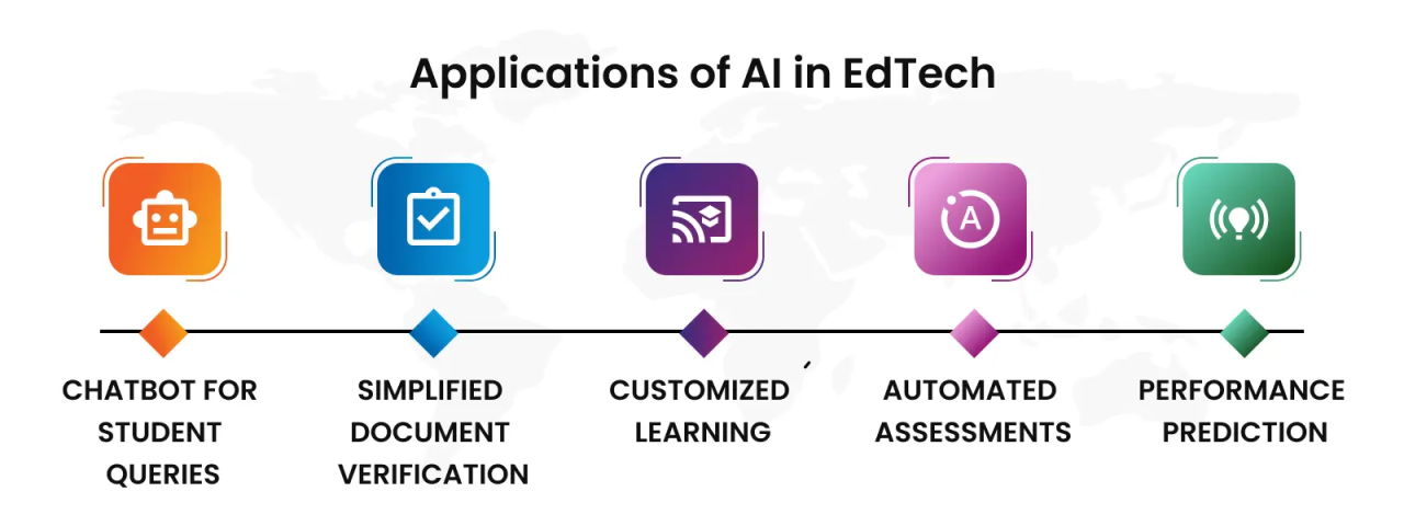 The Role of Artificial Intelligence in EdTech: Enhancing Education ... The Role of Artificial Intelligence in EdTech: Enhancing Education ...