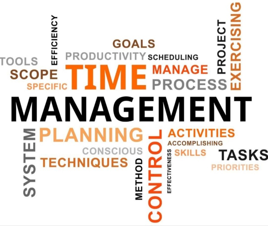 Time Management - Meaning and its Importance Time Management - Meaning and its Importance