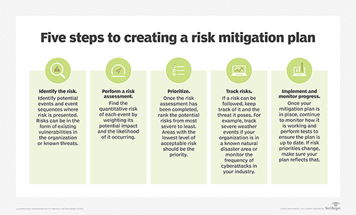 Navigating Uncertainty: Unleashing the Power of Risk Mitigation ... Navigating Uncertainty: Unleashing the Power of Risk Mitigation ...