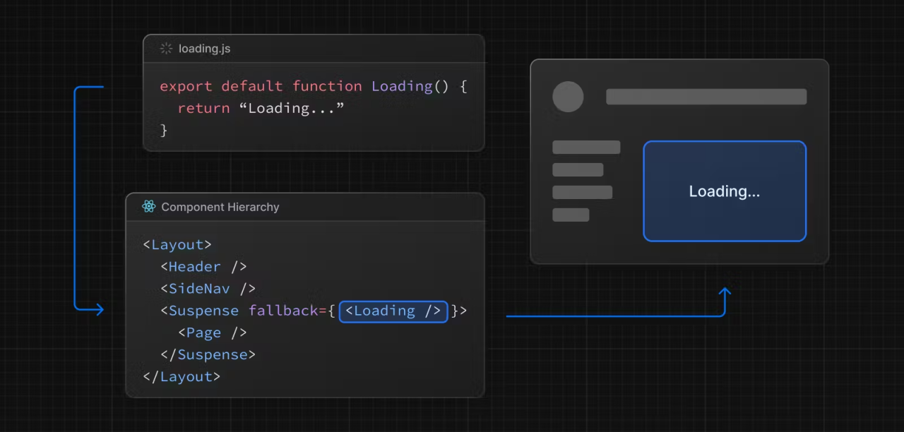 O Poder do Streaming de Dados no NextJS com Suspense API do React O Poder do Streaming de Dados no NextJS com Suspense API do React