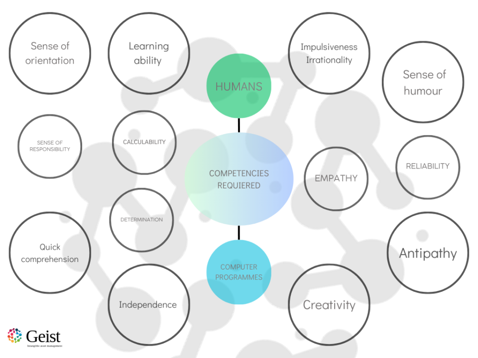 Leveraging Artificial Intelligence for Effective Knowledge Management Leveraging Artificial Intelligence for Effective Knowledge Management