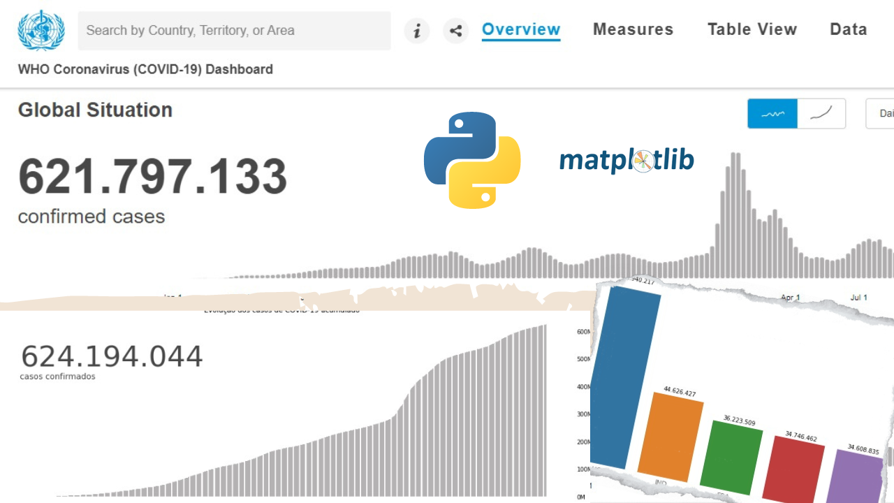 Reprodução do dashboard da OMS com Matplotlib Reprodução do dashboard da OMS com Matplotlib