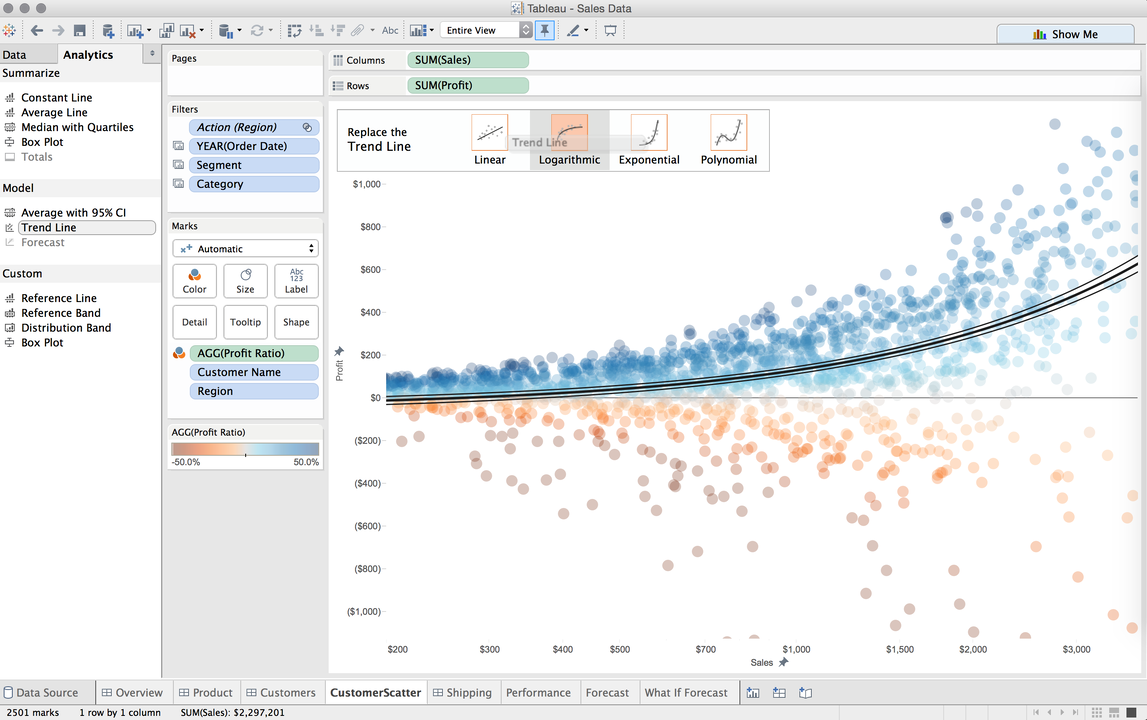Unleash the Power of Data Visualization with Tableau: Transform Complex ... Unleash the Power of Data Visualization with Tableau: Transform Complex ...