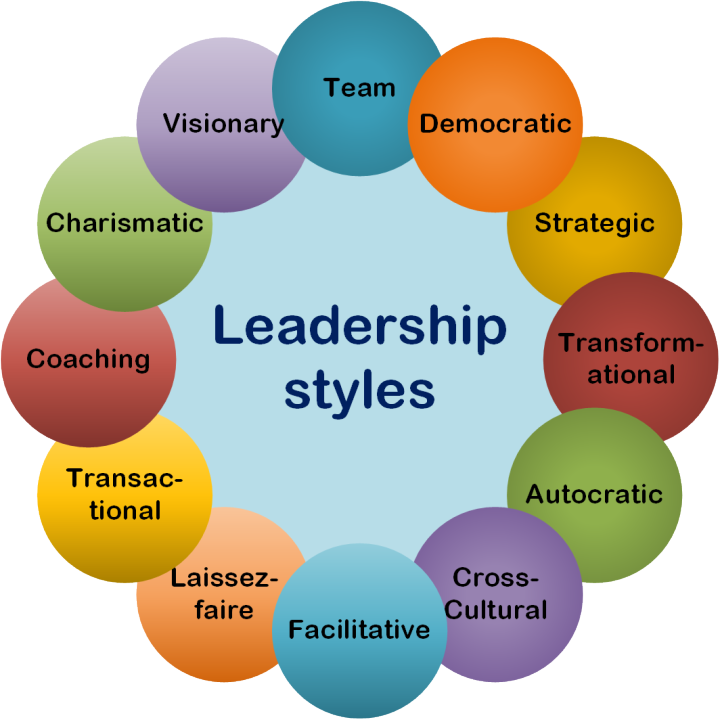 Effective Leadership Styles: A Comprehensive Guide Effective Leadership Styles: A Comprehensive Guide
