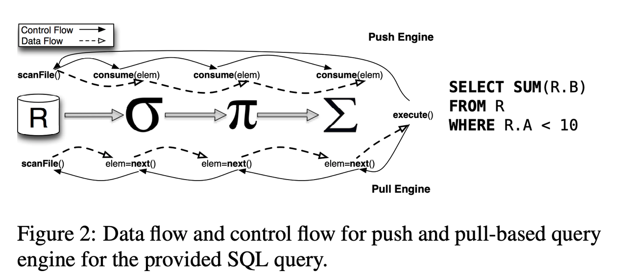 Optimizing Query Engines: Push-Based vs. Pull-Based Loop Fusion Optimizing Query Engines: Push-Based vs. Pull-Based Loop Fusion